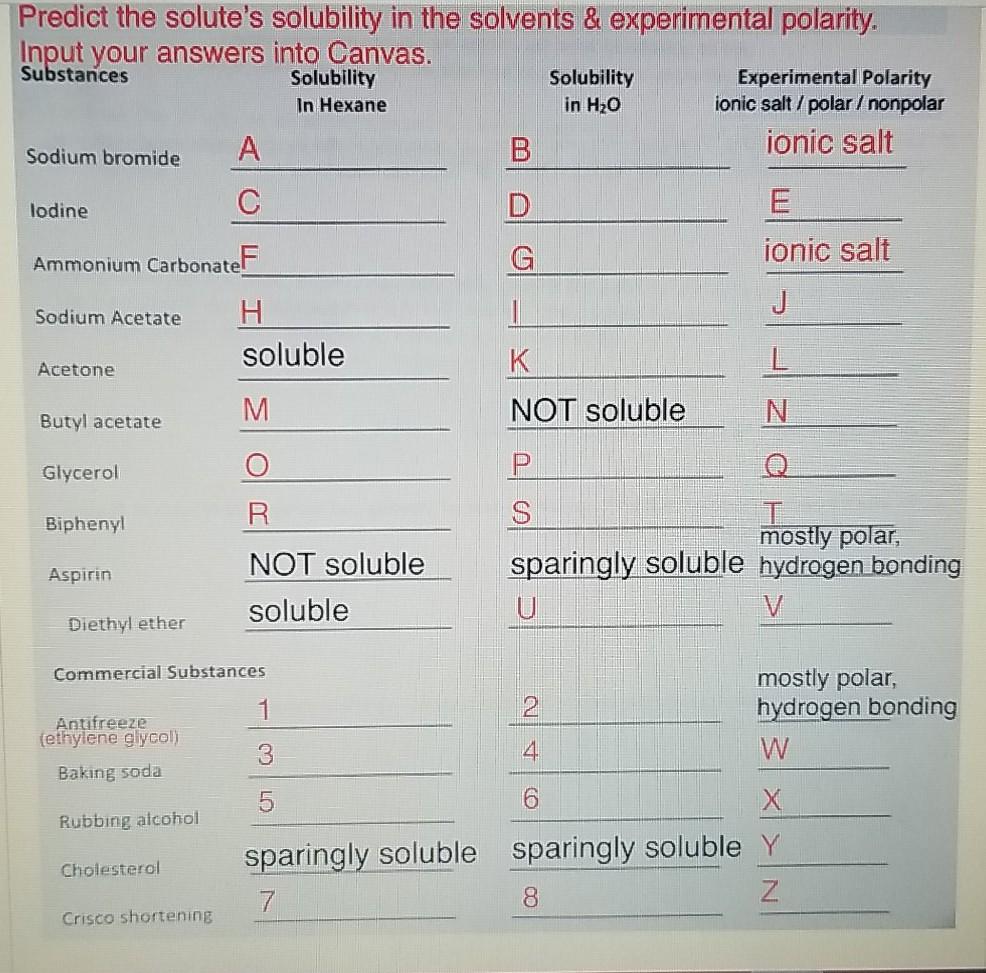 Solved Predict the solute's solubility in the solvents & | Chegg.com