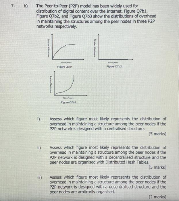 Solved The Peer-to-Peer (P2P) model has been widely used for | Chegg.com