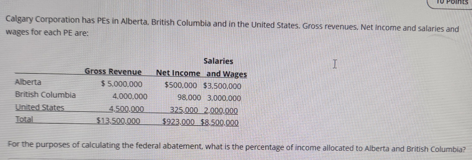 Solved Calgary Corporation has PEs in Alberta, British | Chegg.com