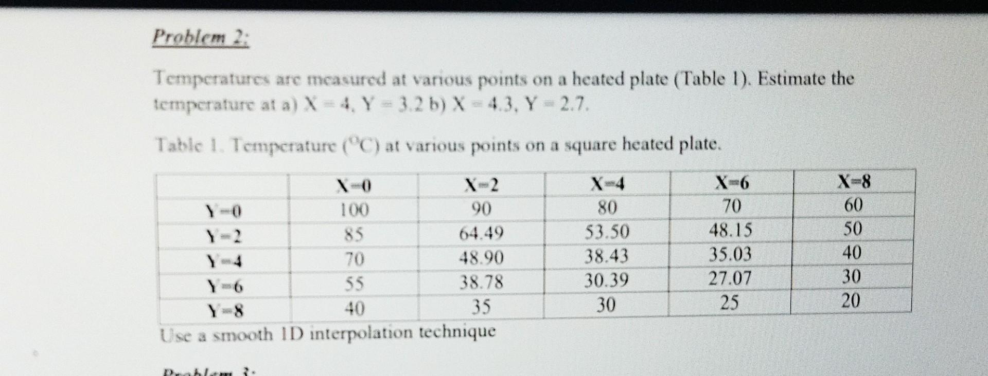 Solved Temperatures are measured at various points on a | Chegg.com