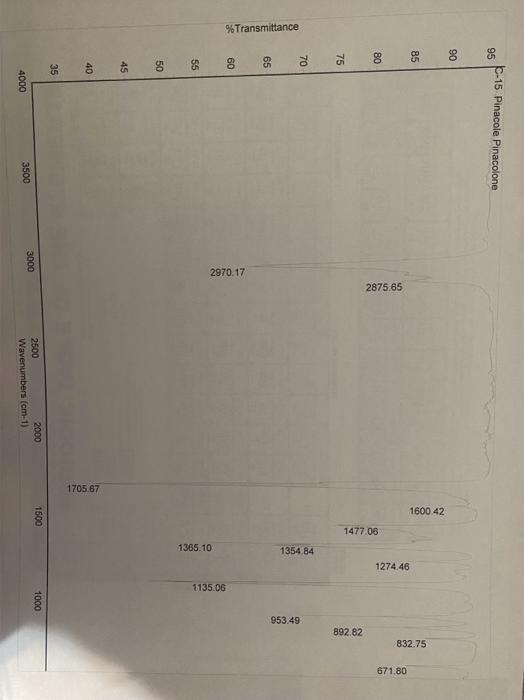 Solved \%Transmittance | Chegg.com