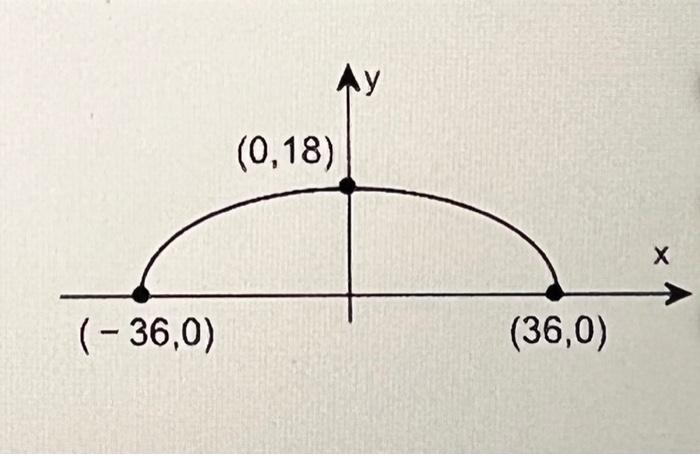 Solved The elliptical ceiling of a building is 72 ft long | Chegg.com