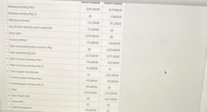 Solved Instructions \begin{tabular}{|c|l|c|c|} \hline Total | Chegg.com