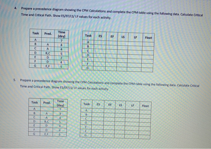 Solved 1. Prepare a precedence diagram showing the CPM | Chegg.com