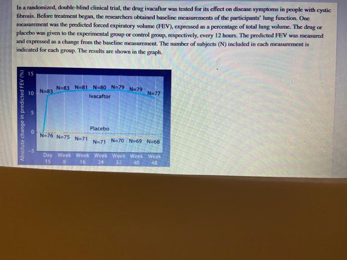 Solved In A Randomized Double blind Clinical Trial The Chegg