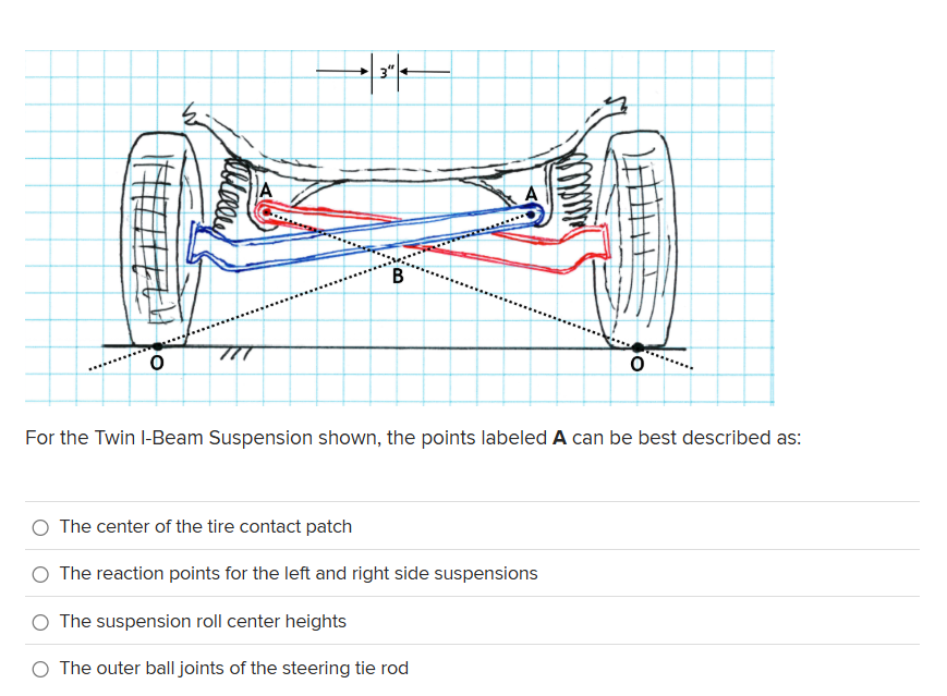 [Solved]: For the Twin l-Beam Suspension shown, the points l
