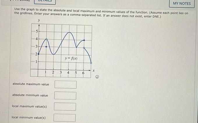 Solved Use the graph to state the absolute and local maximum | Chegg.com
