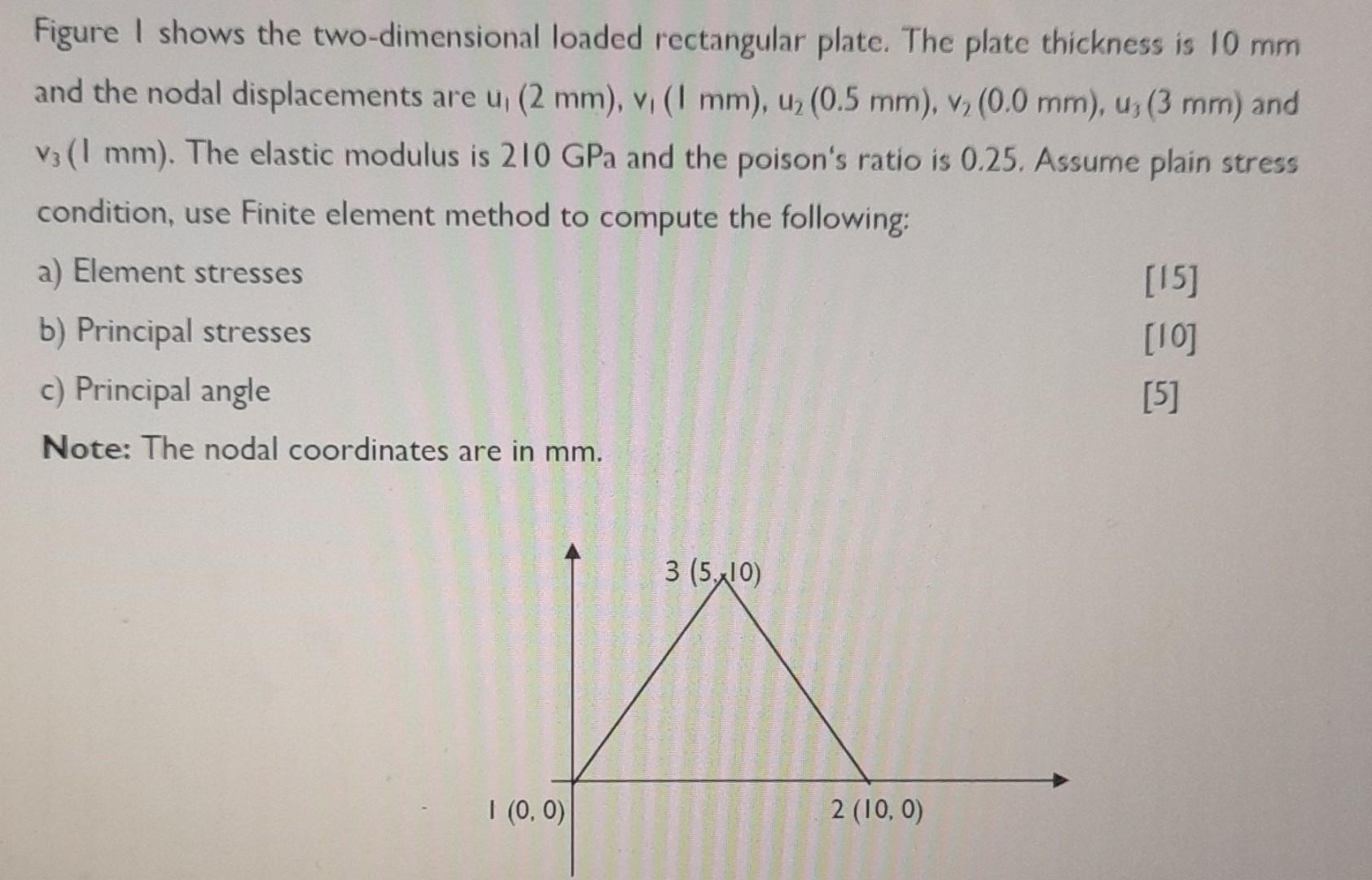 Solved Figure I shows the two-dimensional loaded rectangular | Chegg.com