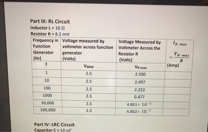 Solved Part III: RL Circuit Inductor L = 102 Resistor R = | Chegg.com