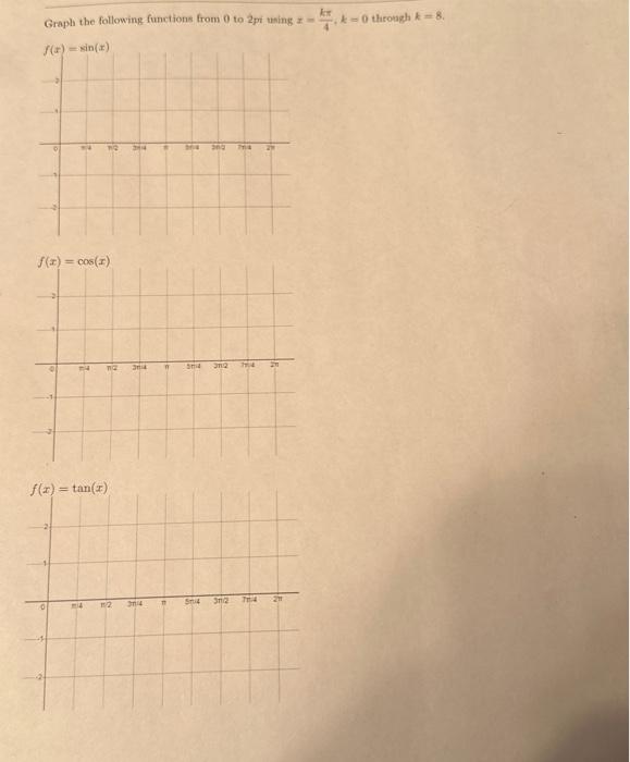 Solved Graph the following functions from 0 to 2pi using | Chegg.com