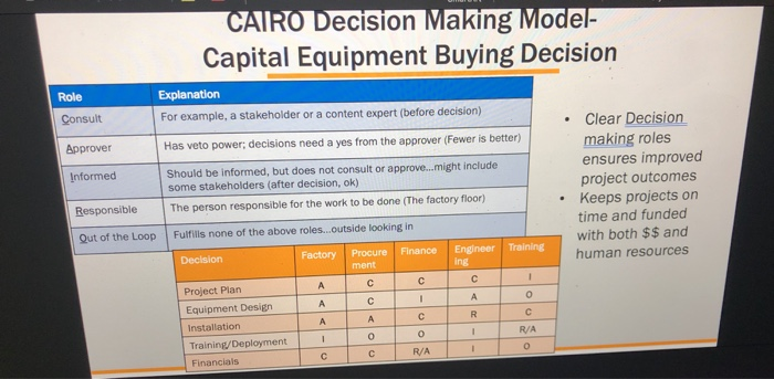 Solved Cairo Model, Example is in the picture, even the | Chegg.com