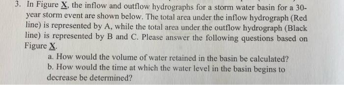 Solved a 3. In Figure X, the inflow and outflow hydrographs | Chegg.com