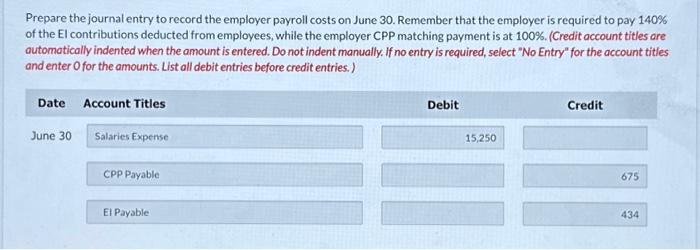 Solved Prepare the journal entry to record the employer | Chegg.com
