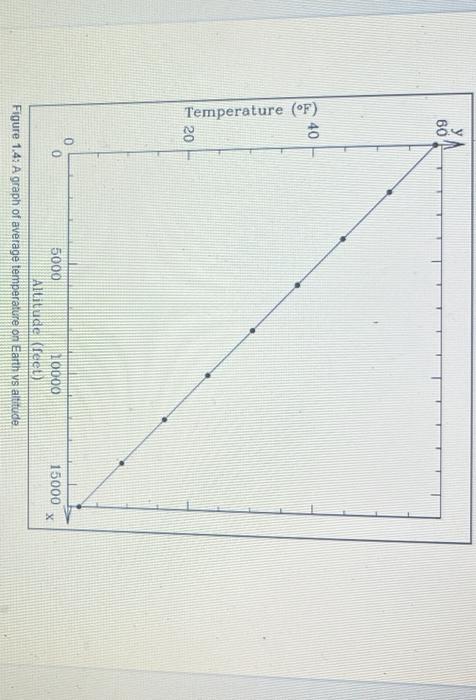 Solved 26. (a) What is the value of the slope of the above | Chegg.com