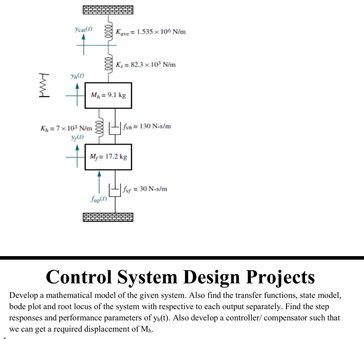 (Control System Design Projects)Develop a | Chegg.com