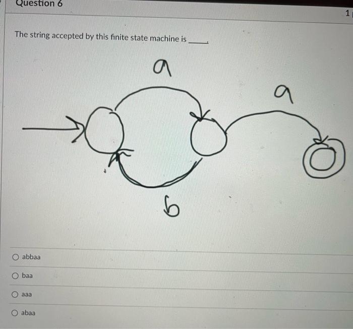 Solved The string accepted by this Finite State machine is | Chegg.com