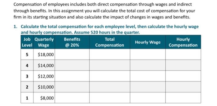 Solved Compensation of employees includes both direct | Chegg.com
