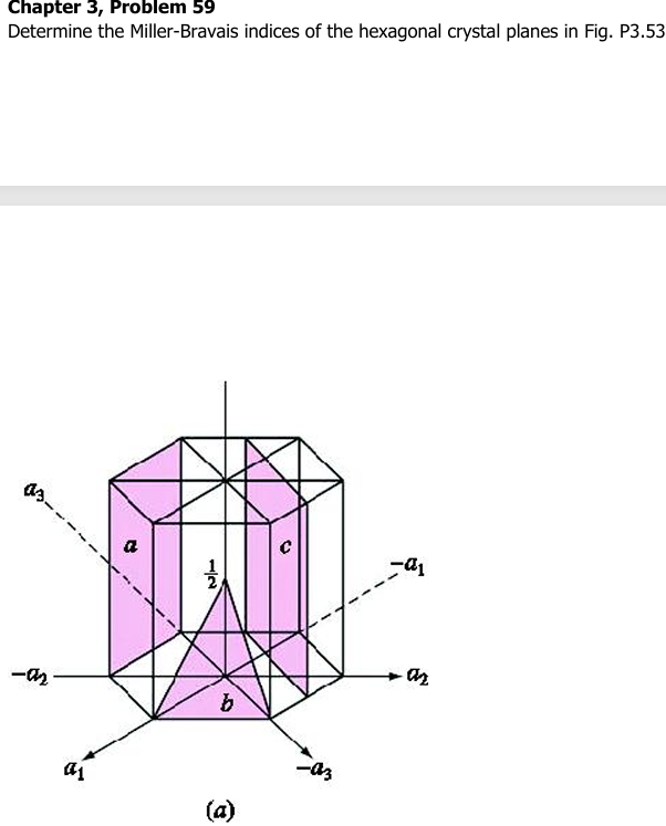 Solved Chapter 3, ﻿Problem 59Determine the Miller-Bravais | Chegg.com