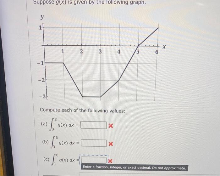 Solved Suppose g(x) is given by the following graph. Compute | Chegg.com