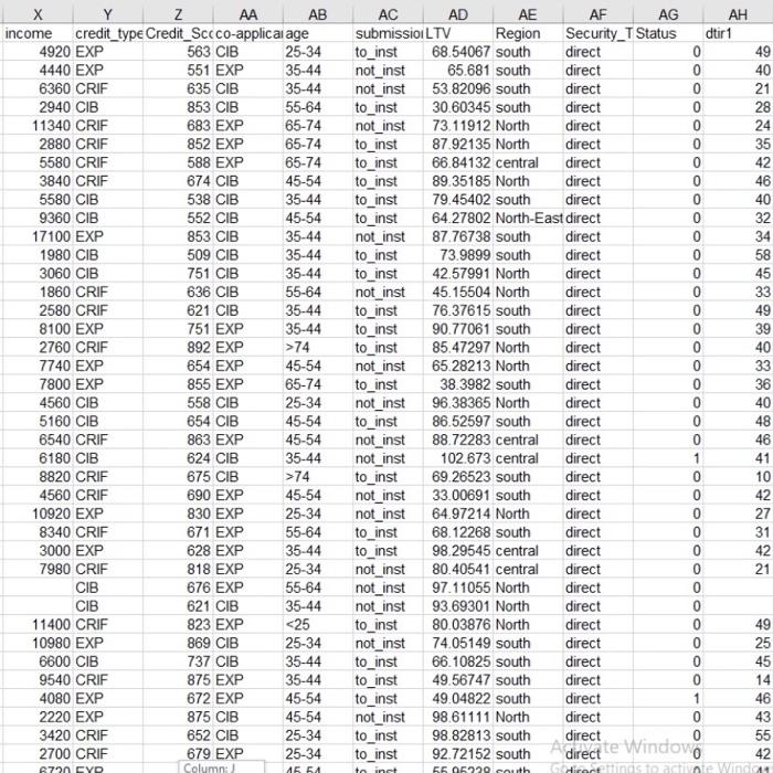 Solved Consider the data given in CSV file HW3 Data B. Do | Chegg.com