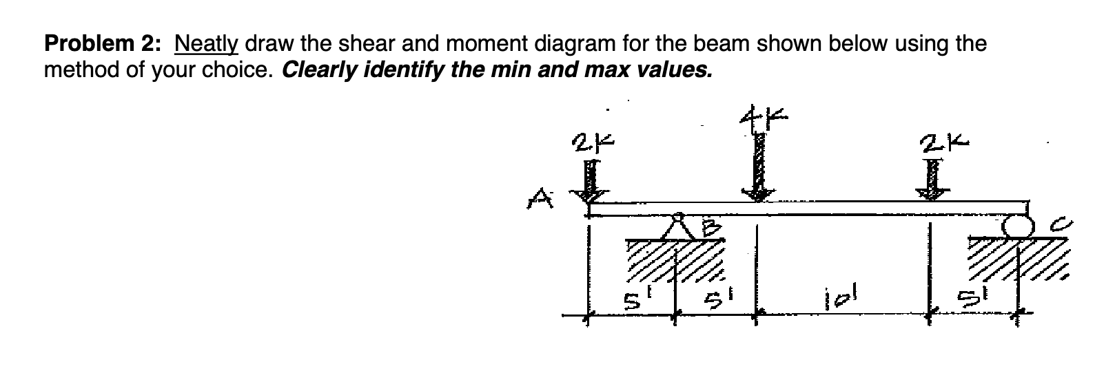 Solved Problem 2: Neatly draw the shear and moment diagram | Chegg.com