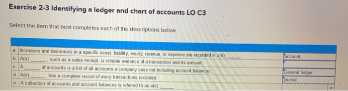 Solved Exercise 2-3 Identifying a ledger and chart of | Chegg.com