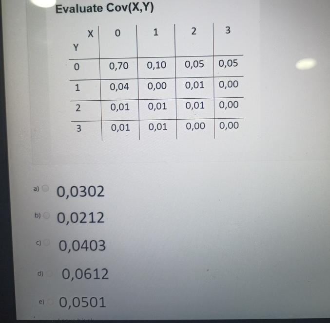 Solved Evaluate | Chegg.com