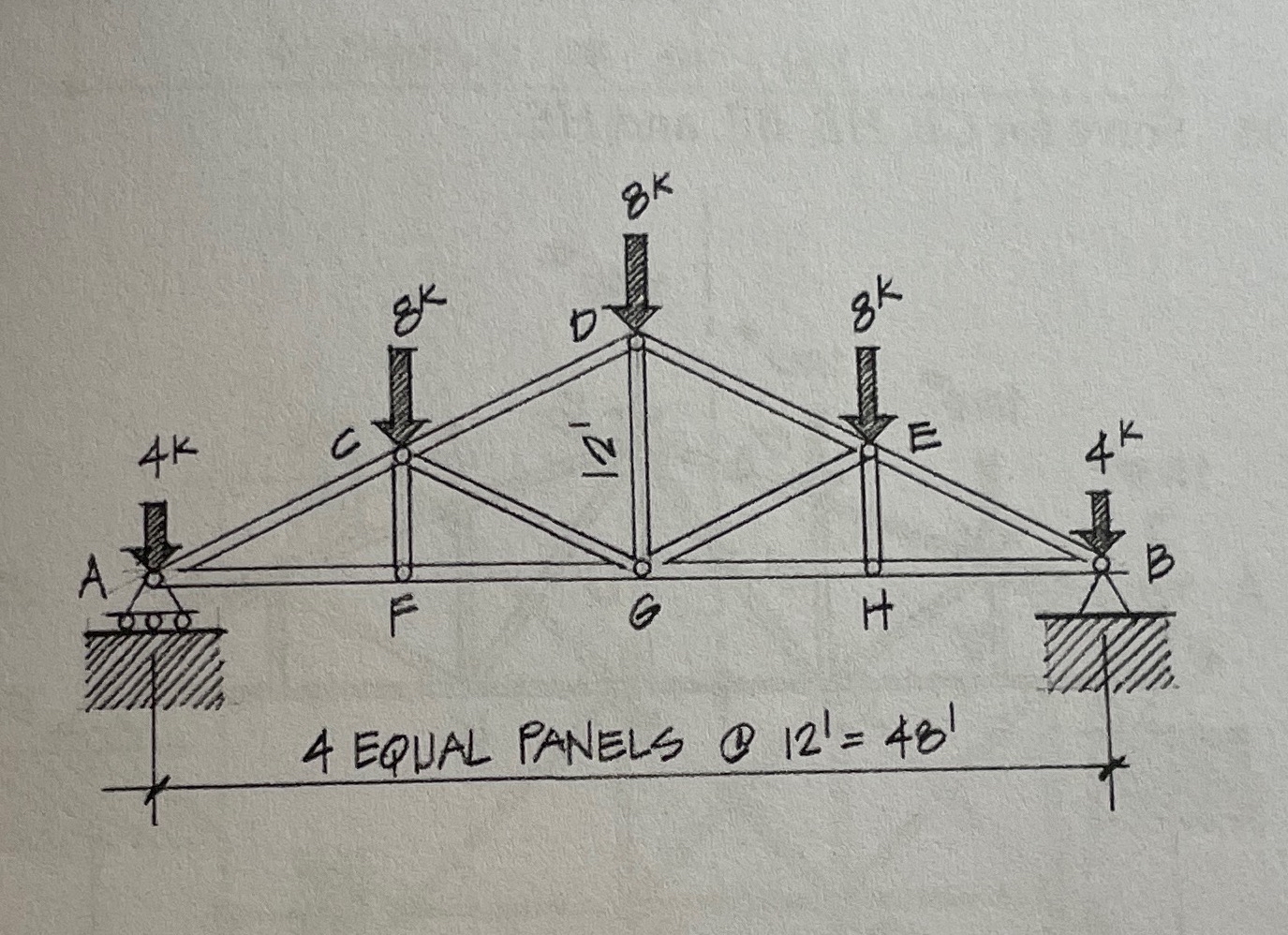 Solved Using the method of joints, determine the force in | Chegg.com