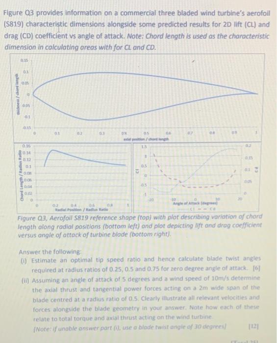 Solved Figure 03 provides information on a commercial three | Chegg.com