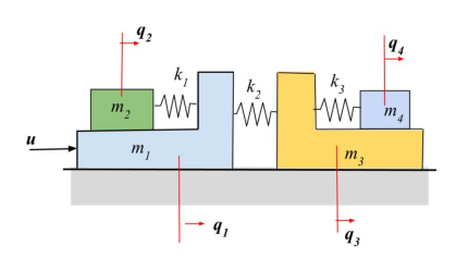Solved Consider the block system depicted in the figure, | Chegg.com
