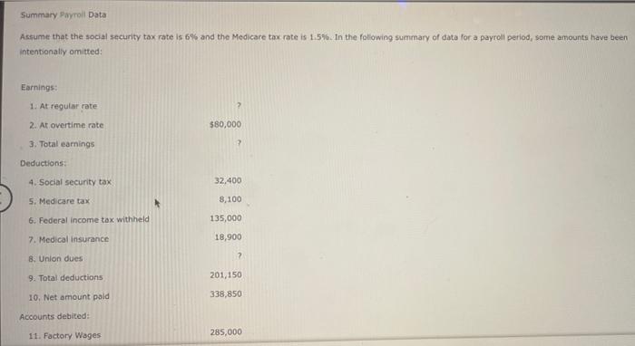 Solved Summary Payroll Data Assume that the social security | Chegg.com