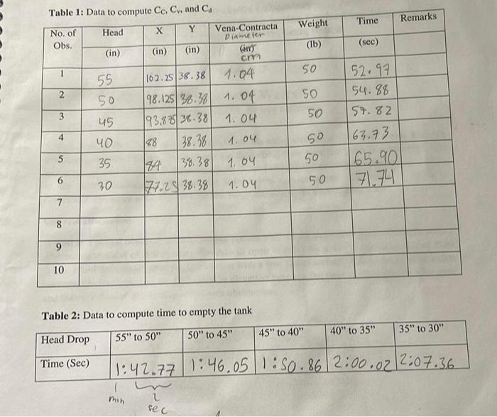 please finish and make graphs for the following | Chegg.com