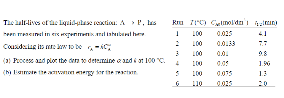 Solved Computation should be in Polymath or Excel. | Chegg.com