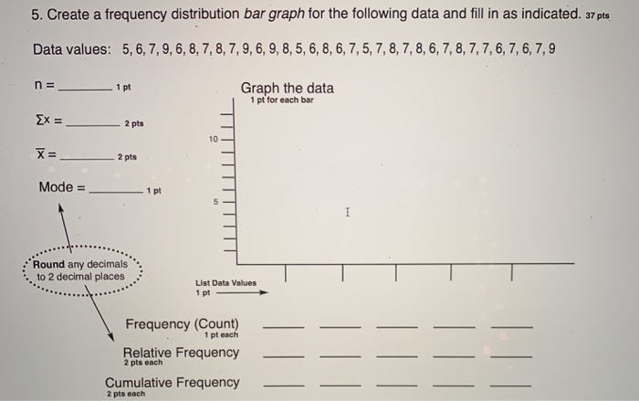 Solved 5. Create a frequency distribution bar graph for the | Chegg.com