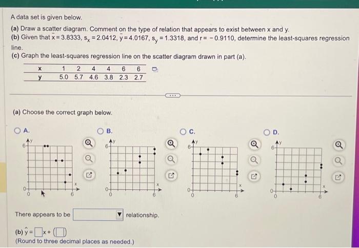 Solved A data set is given below. (a) Draw a scatter | Chegg.com