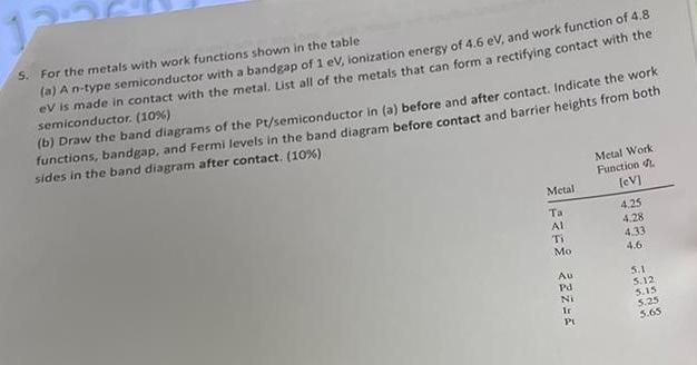 5. For the metals with work functions shown in the | Chegg.com
