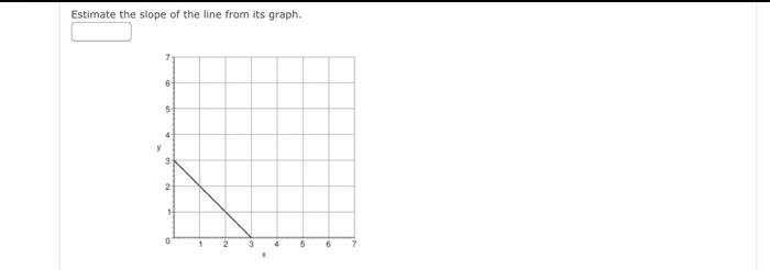 Solved Estimate the slope of the line from its graph. | Chegg.com