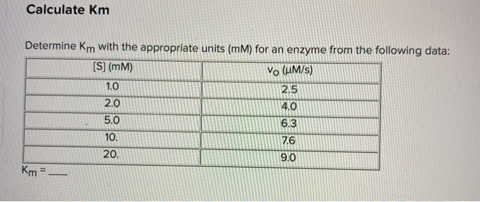 Solved Calculate Km Determine Km with the appropriate units | Chegg.com