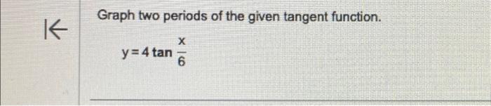 Solved Graph two periods of the given tangent function. | Chegg.com