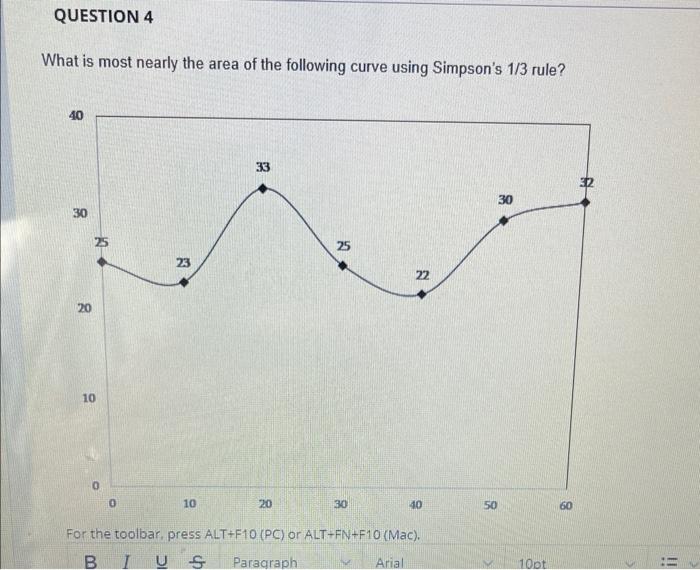 Solved what is most nearly the area the following curve | Chegg.com