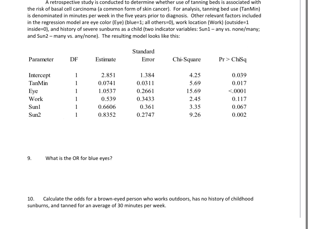 Solved Answer the following question with sas codes and | Chegg.com