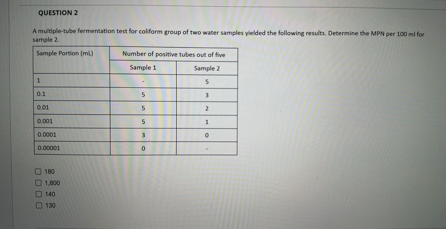QUESTION 2A multiple-tube fermentation test for | Chegg.com