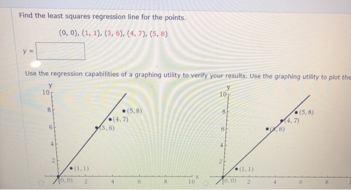 Solved Find The Least Squares Regression Line For The Chegg