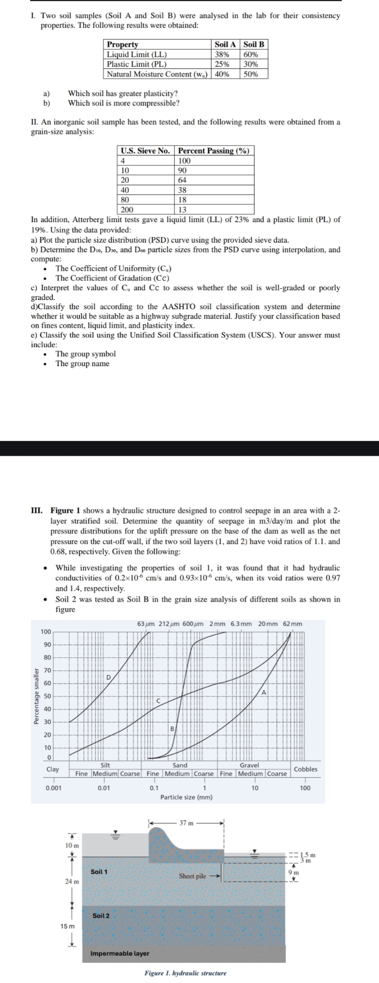 I. Two soil samples (Soil A and Soil B) ﻿were | Chegg.com