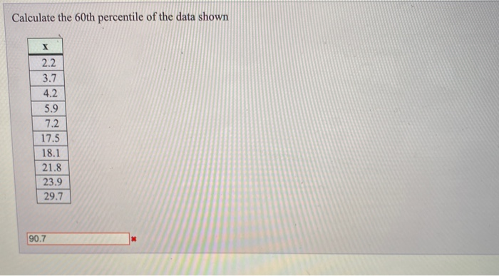 Solved Calculate the 60th percentile of the data shown 2.2 | Chegg.com