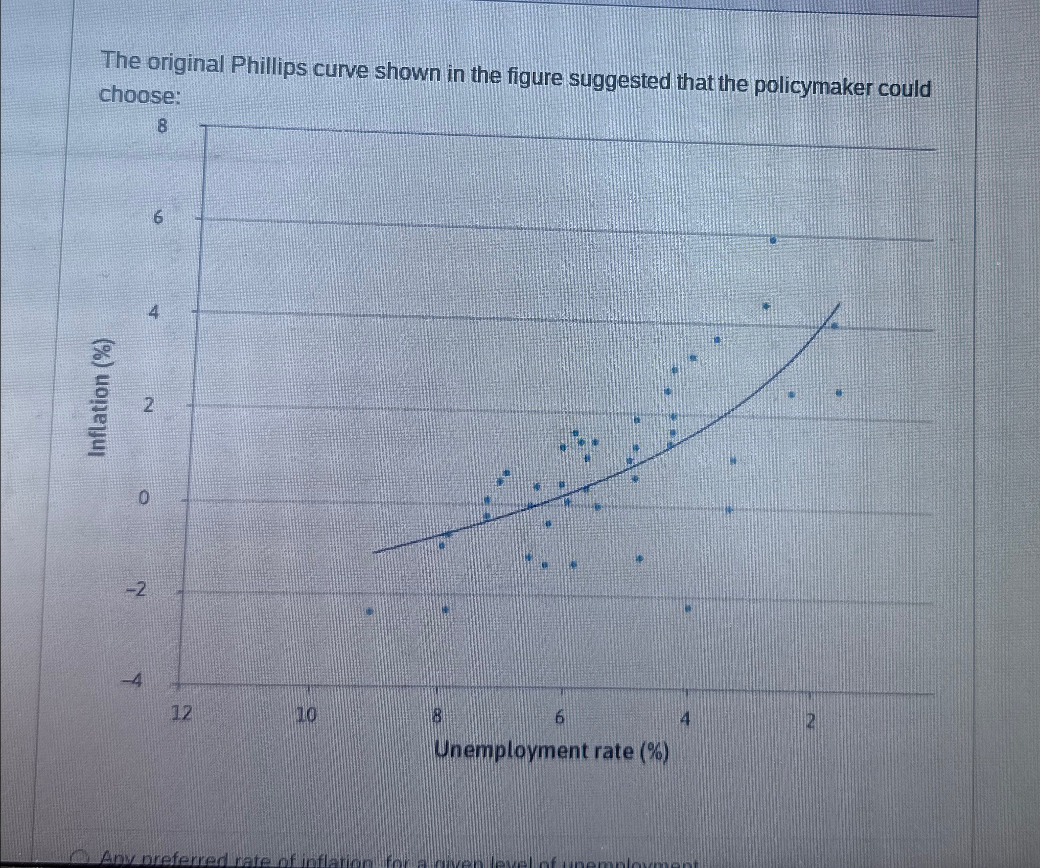 Solved The original Phillips curve shown in the figure | Chegg.com