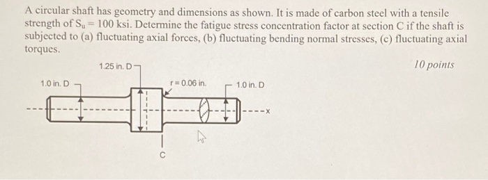 Solved A circular shaft has geometry and dimensions as | Chegg.com