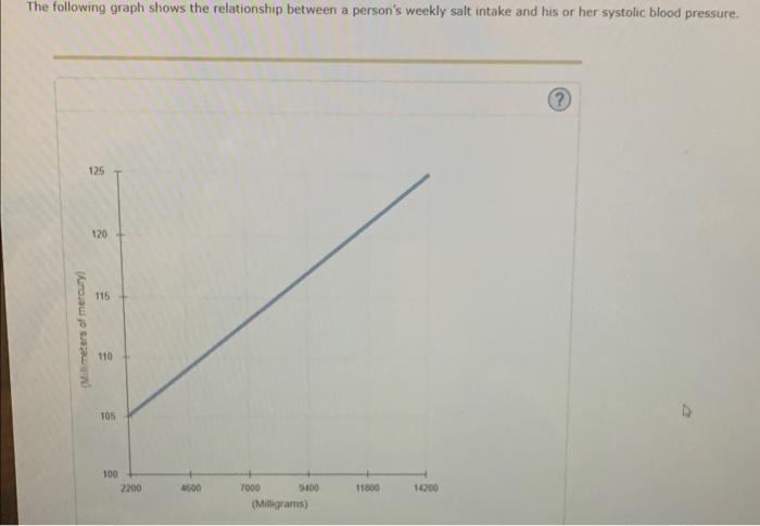 Solved The following graph shows the relationship between a | Chegg.com