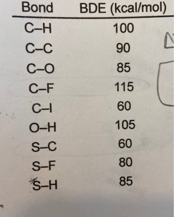 Solved . 06 pts) Using the BDE table in #22, for what halide | Chegg.com