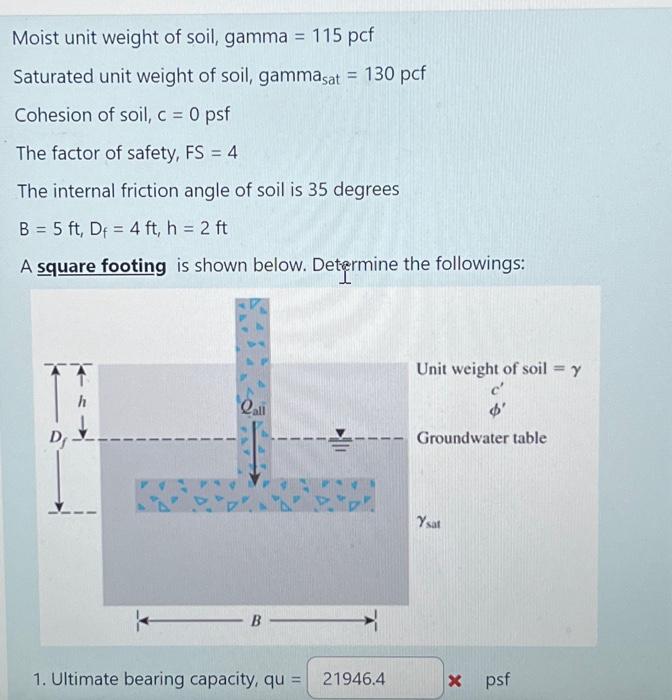 Solved Moist unit weight of soil, gamma =115pcf Saturated | Chegg.com